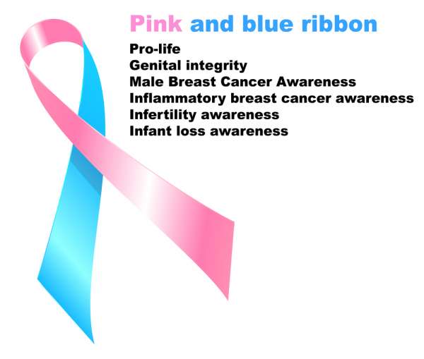 Understanding Male Breast Cancer- Symptoms and Diagnosis ...